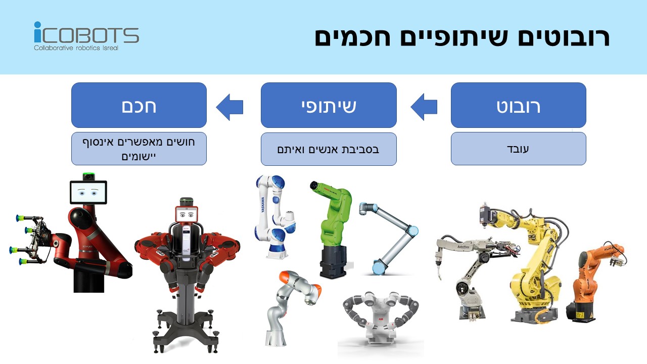 Robot, Cobot, and Smart Cobot met | iCobots
